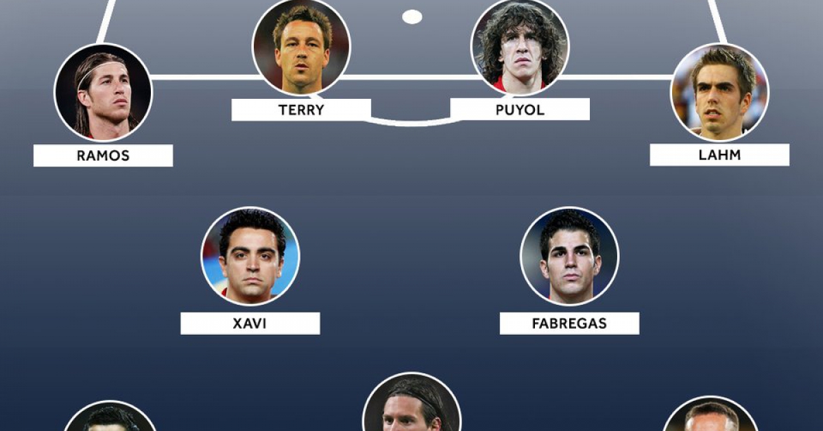 Tak wyglądała najlepsza XI roku UEFA 10 lat temu! - Footroll