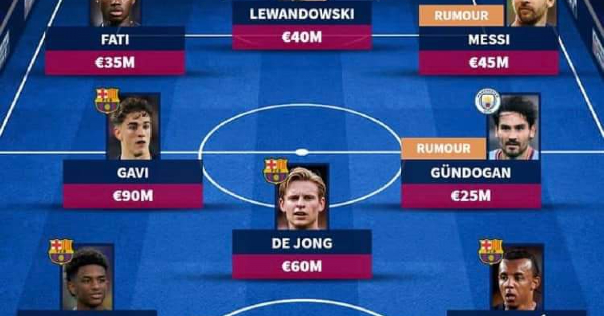 SKŁAD Barcy na przyszły sezon według Transfermarkt! - Footroll