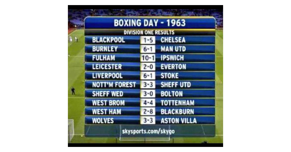 Pamiętne wyniki meczów Boxing Day w 1963 roku! - Footroll